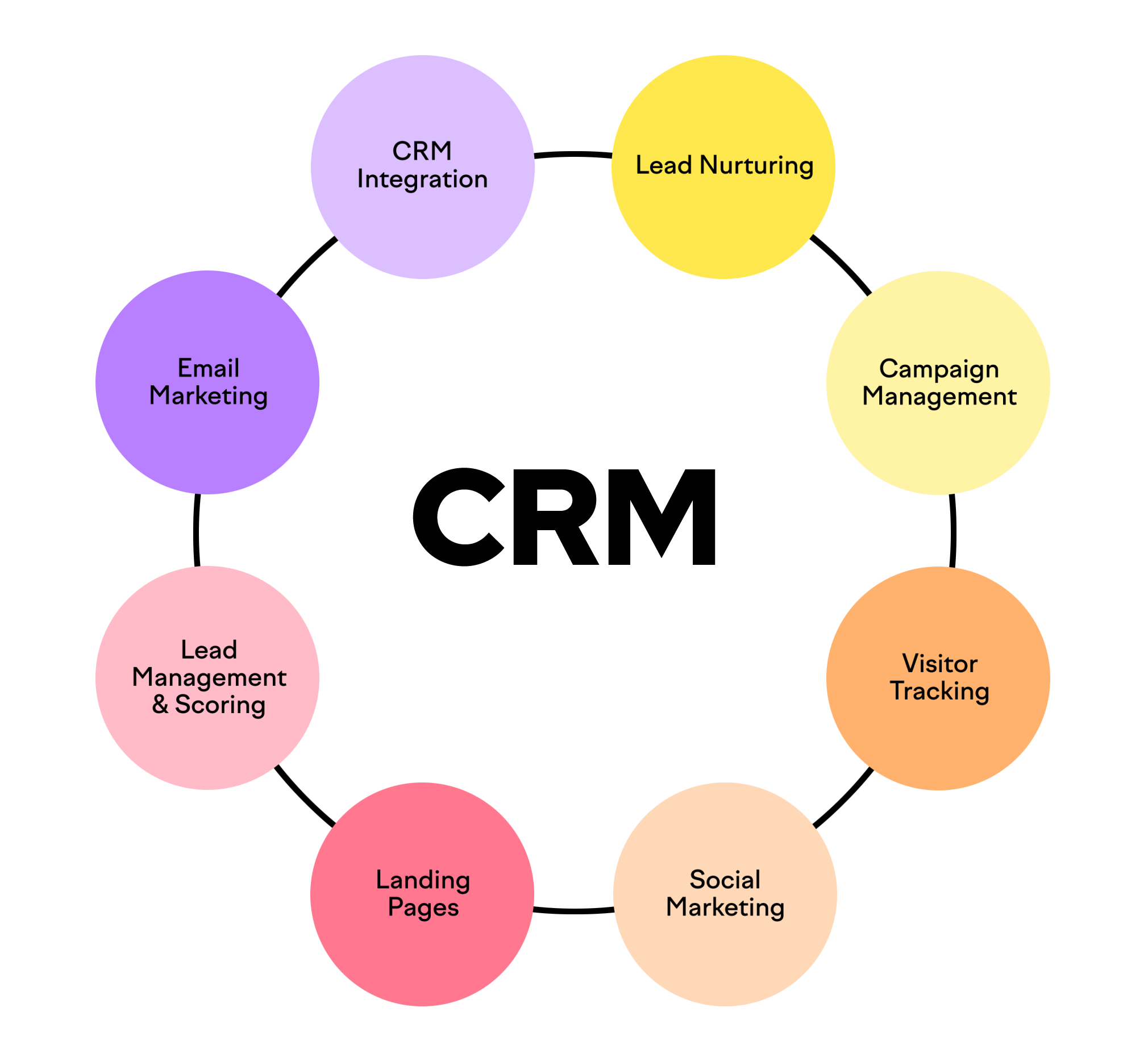 Hubspot Agency Partner Cognition Crm